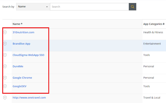 Customize - Sanction an App – ManagedMethods