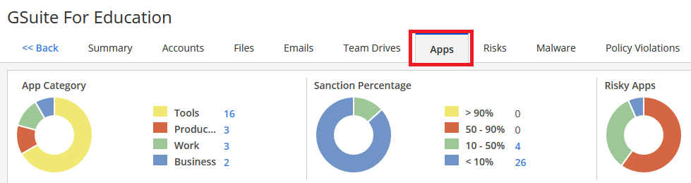 Customize - Sanction an App – ManagedMethods