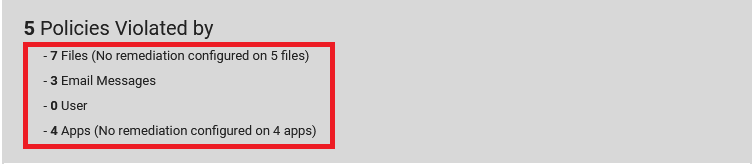 Details - Policy Violation Emails – ManagedMethods