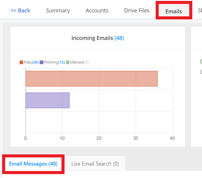 Overview - Emails Tab – ManagedMethods