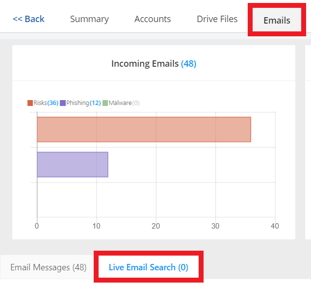 Overview - Emails Tab – ManagedMethods