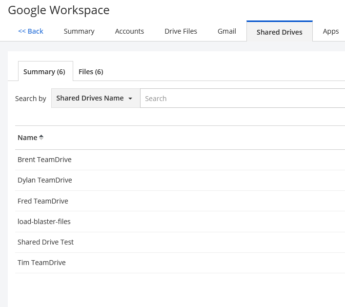 Overview - Shared Drive Tab – ManagedMethods