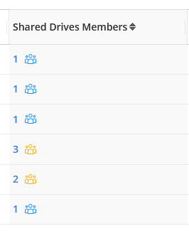 Overview - Shared Drive Tab – ManagedMethods